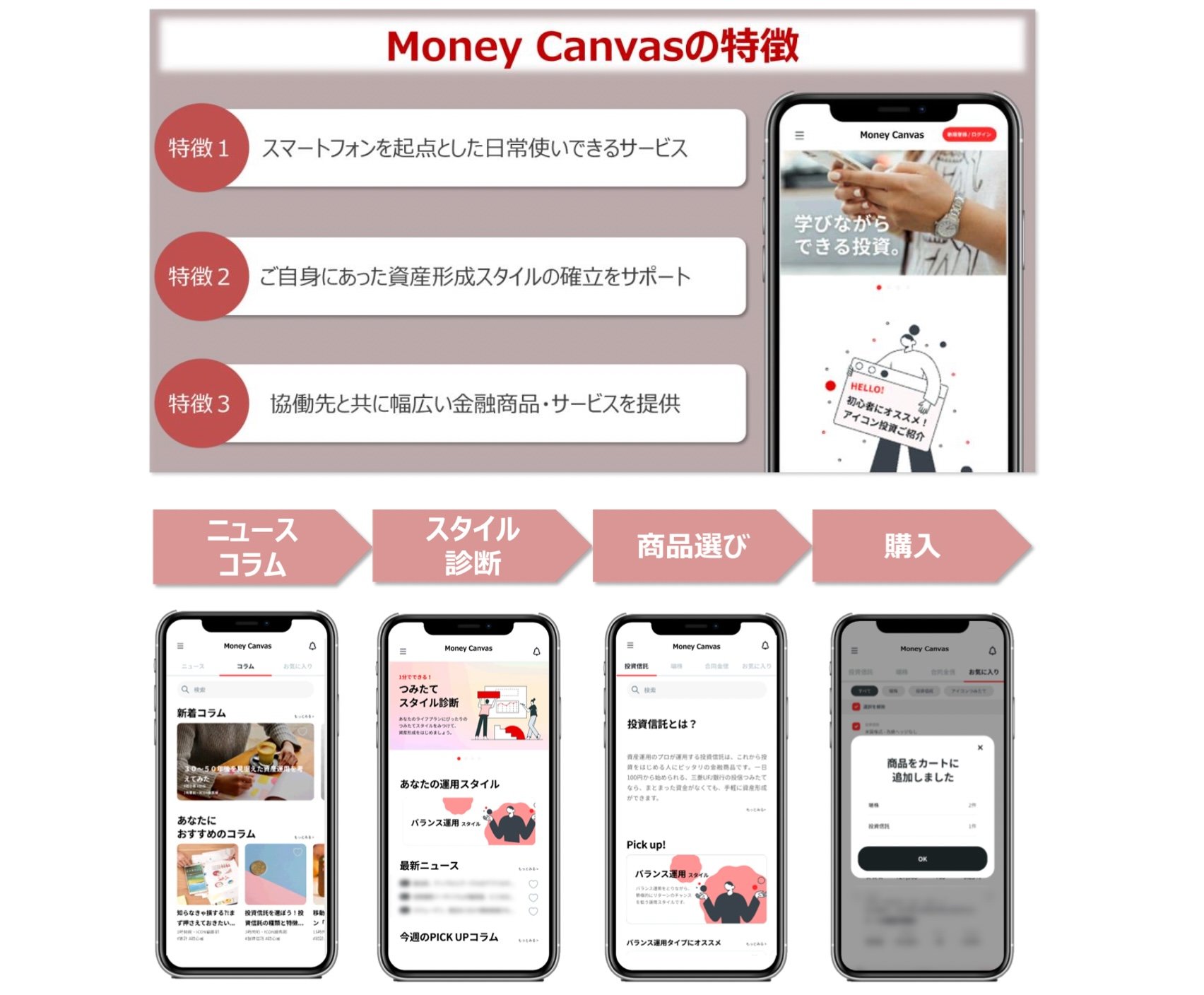三菱UFJ、資産形成サービス「Money Canvas」 多数の資産運用スタートアップが参加 (ITmedia ビジネスオンライン)