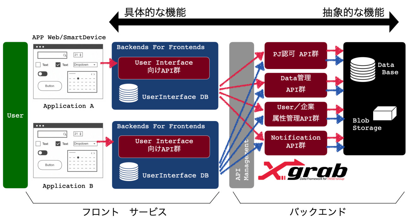 ITアーキテクト岡大勝氏・鈴木雄介氏と大成建設 田辺要平氏が語る 7万人が利用する巨大システム刷新を支えた「チーム力」のリアル ...