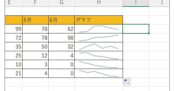 知ってる？ Excelでセル内に「小さなグラフ」を作る方法：上手に時短（1/4 ページ） - ITmedia ビジネスオンライン