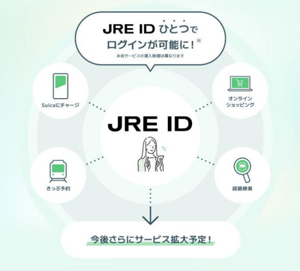 JR東、統合ID「JRE ID」開始 Suicaチャージ・きっぷ予約など一元化へ - ITmedia ビジネスオンライン