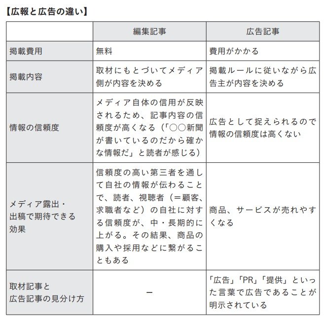 「自社の宣伝」をするマーケターは“二流” 押さえておくべき「編集記事」と「広告記事」の違い (l_ko_ko_01_w600_.jpg ...