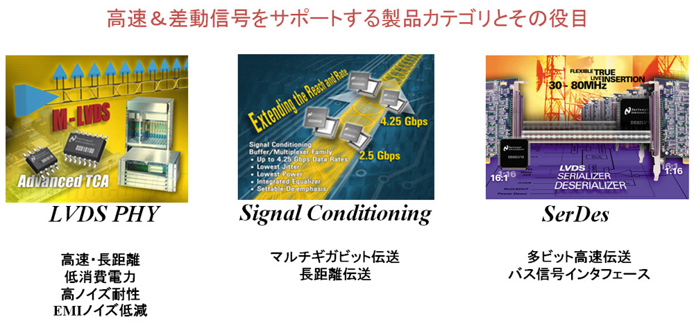 LVDSを基礎から理解する、高速、長距離、低EMIの理由（前編）：【ビデオ講座】アナログ設計の新潮流を基礎から学ぶ - EDN Japan