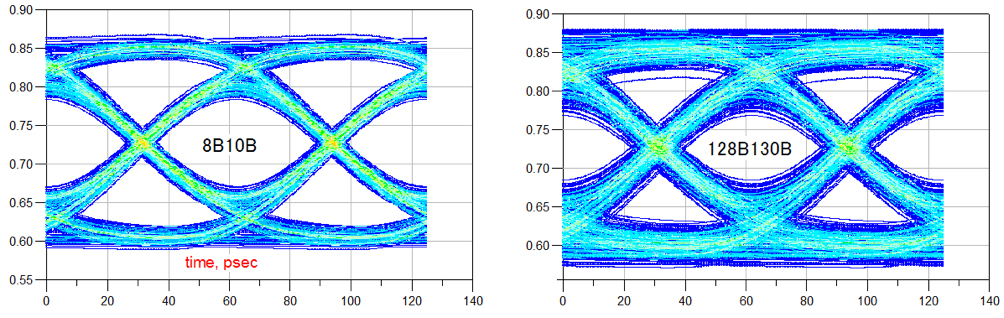 高速インタフェースで使用されるSerDes ～ 種類と特長、その歴史：高速シリアル伝送技術講座（9）（2/5 ページ） - EDN Japan