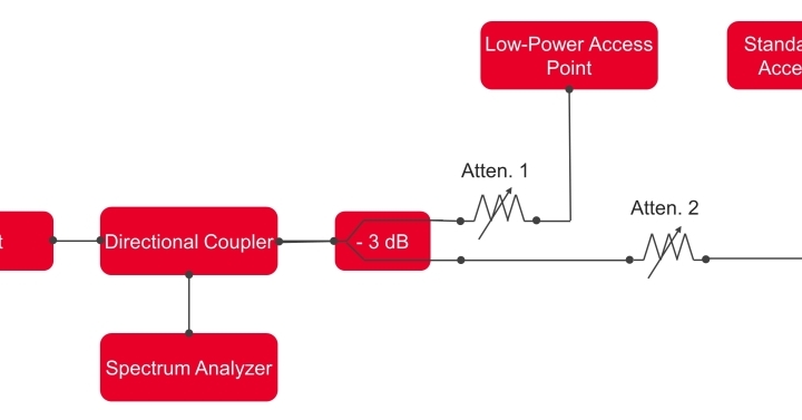 Wi-Fi 6Eの登場で、干渉テストはどう変わる？：6GHz帯を使用する最新規格（1/2 ページ） - EDN Japan