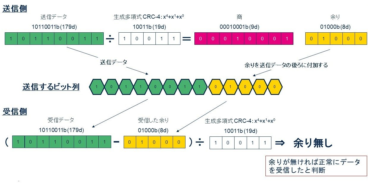 CRC Cyclic Redundancy Check l jn20230801st002 jpg EDN Japan crc-cyclic-redundancy-check-l-jn20230801st002-jpg-edn-japan