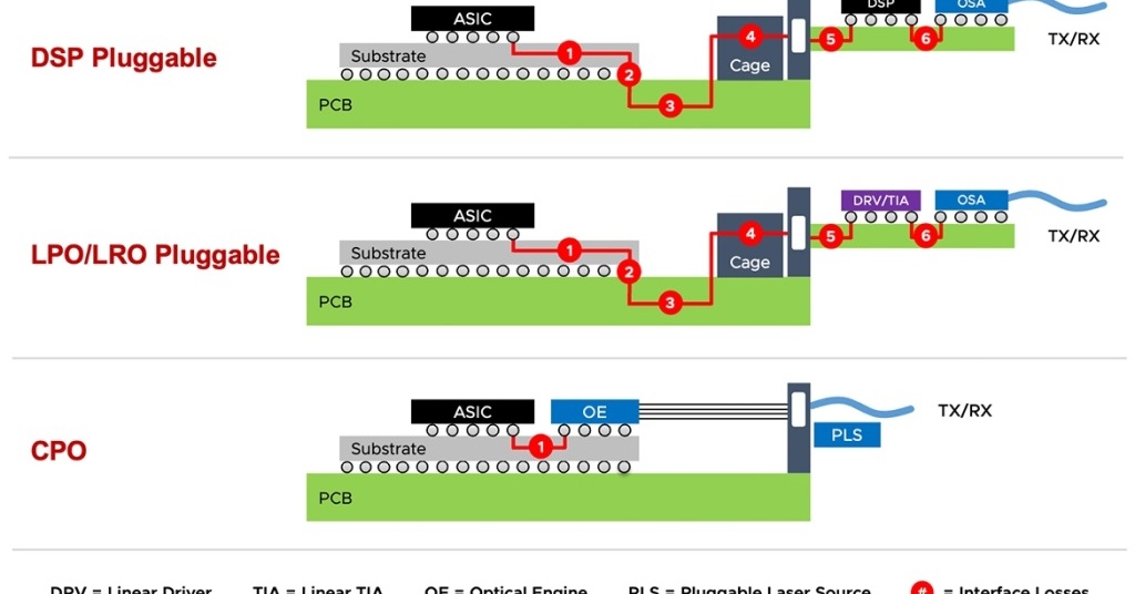 200G/レーンのCPOが光インターコネクトの限界を押し広げる：Broadcomの第3世代CPO技術 - EDN Japan