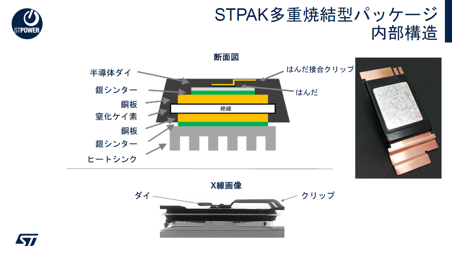 SiCパワーデバイスはもう難しくない 「使いやすさ」を追及するSTの最新テクノロジー (l_mm250711_stm03.png) - EDN ...