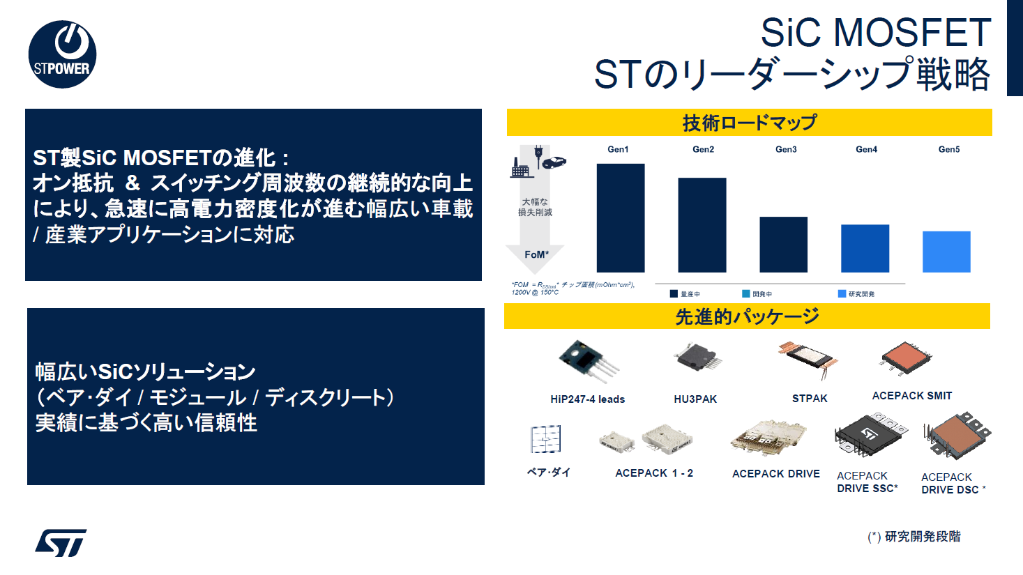 SiCパワーデバイスはもう難しくない 「使いやすさ」を追及するSTの最新テクノロジー (l_mm250711_stm04.png) - EDN ...