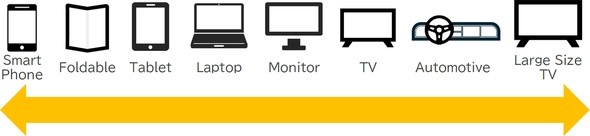 低電力で水銀不使用 ニコン初のUV-LED光源FPD露光装置：フォーカス補正システム採用 - EDN Japan
