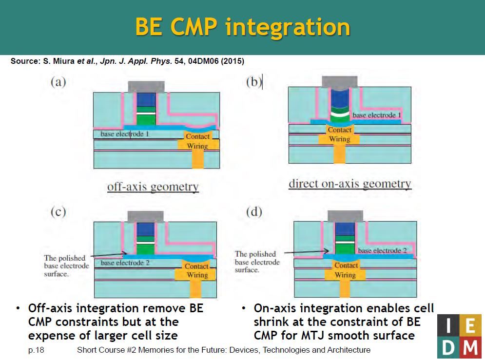埋め込みMRAMの磁気トンネル接合（MTJ）に要求される条件：福田昭のストレージ通信（107） GFが語る埋め込みメモリと埋め込みMRAM（7 ...