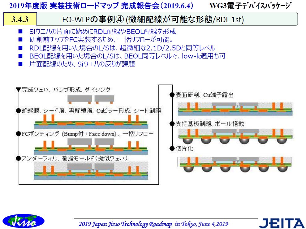 微細配線が可能なFO-WLPの組み立て技術 (2/2) - EE Times Japan