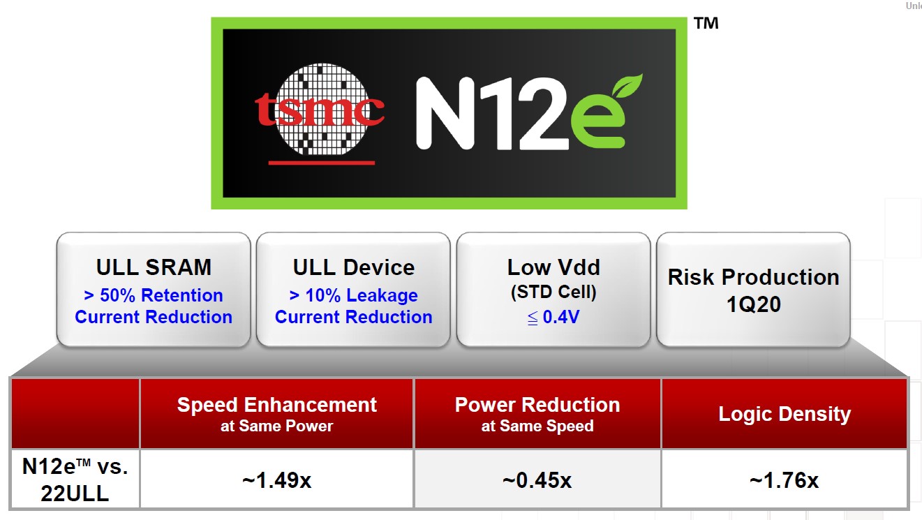 TSMC、「N4」プロセスの量産を2022年に開始：「N3」はFinFETを適用予定 - EE Times Japan