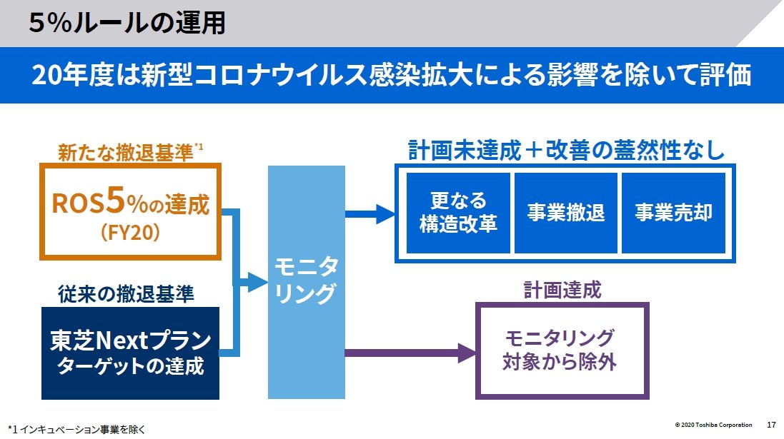 東芝D＆S、システムLSI関連で700人の人員対策に着手 (l_mm200929_tdsc_01_w290.jpg) - EE Times Japan