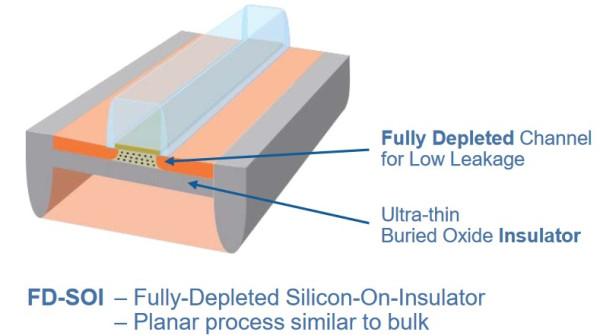 FD-SOIプロセスを地道に拡張するGF、2022年には上場へ：「12FDX」のロードマップも（1/2 ページ） - EE Times Japan