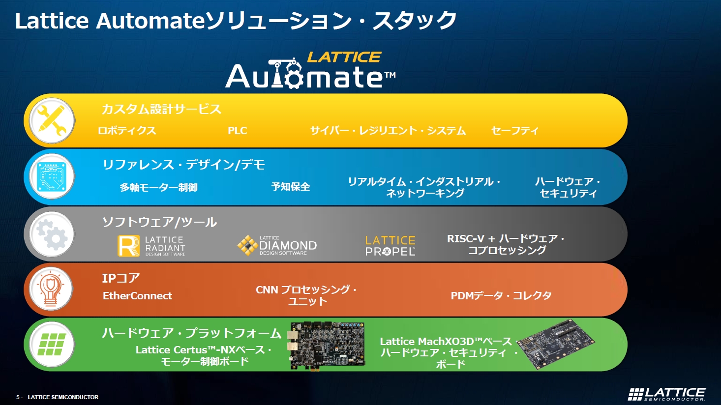 FAを容易に実現可能な低消費電力FPGAソリューション：「Lattice Automate」 - EE Times Japan