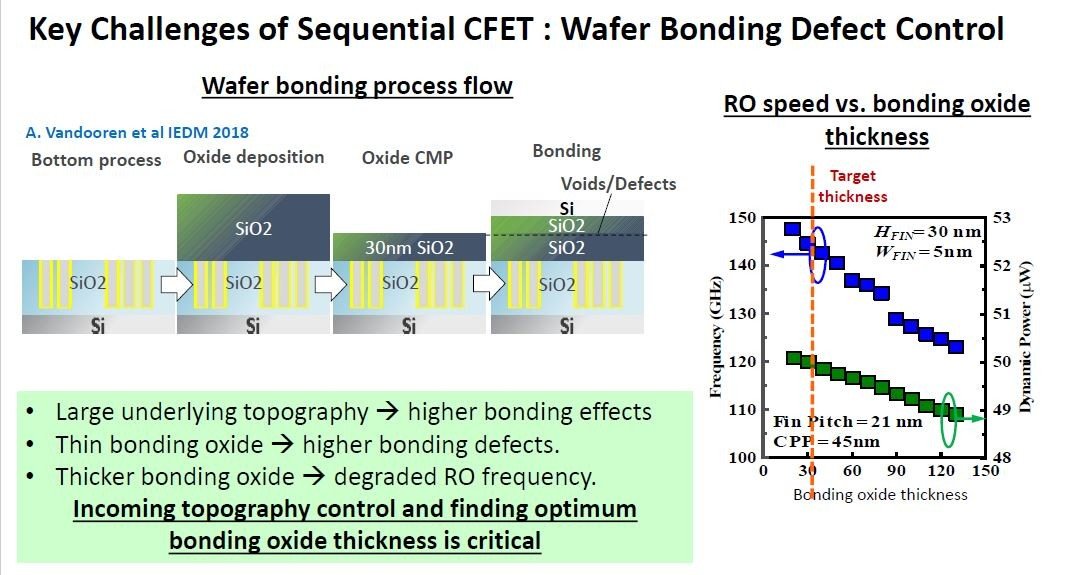 次々世代のトランジスタ「シーケンシャルCFET」の製造プロセス (l_mm210727_device03.jpg) - EE Times Japan