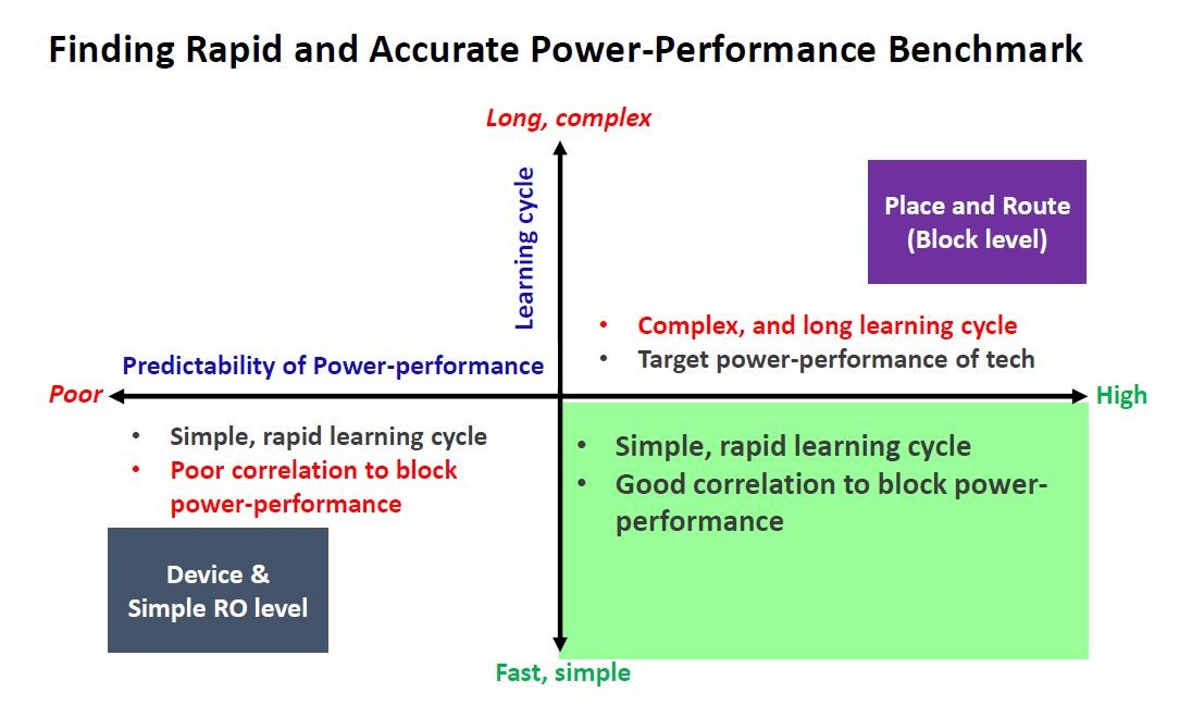 「システム・製造協調最適化（STCO）」の実現技術（前編）：福田昭のデバイス通信（326） imecが語る3nm以降のCMOS技術（29 ...