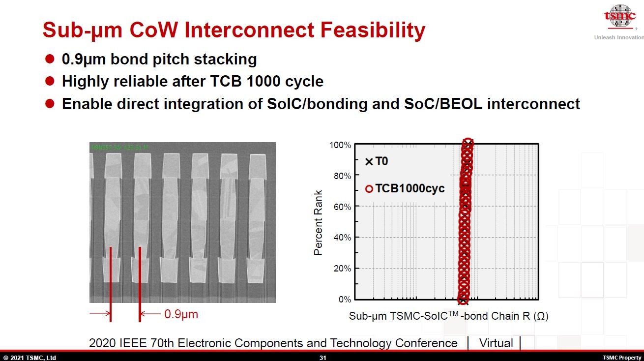 3次元集積化技術「SoIC」の開発ロードマップ：福田昭のデバイス通信（339） TSMCが開発してきた最先端パッケージング技術（12）（1/2 ...