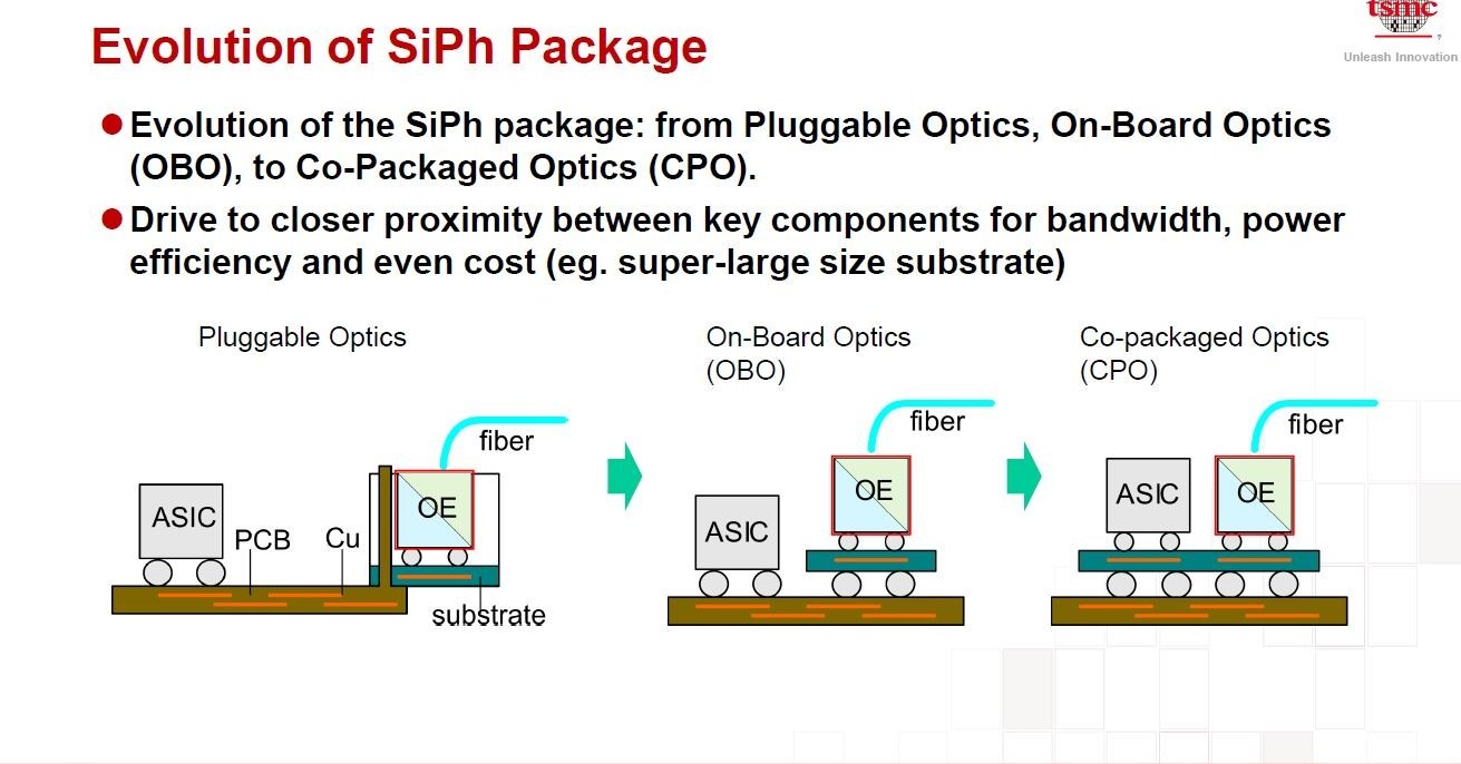 シリコンフォトニクスへのアプローチ：福田昭のデバイス通信（343） TSMCが開発してきた最先端パッケージング技術（16） - EE ...