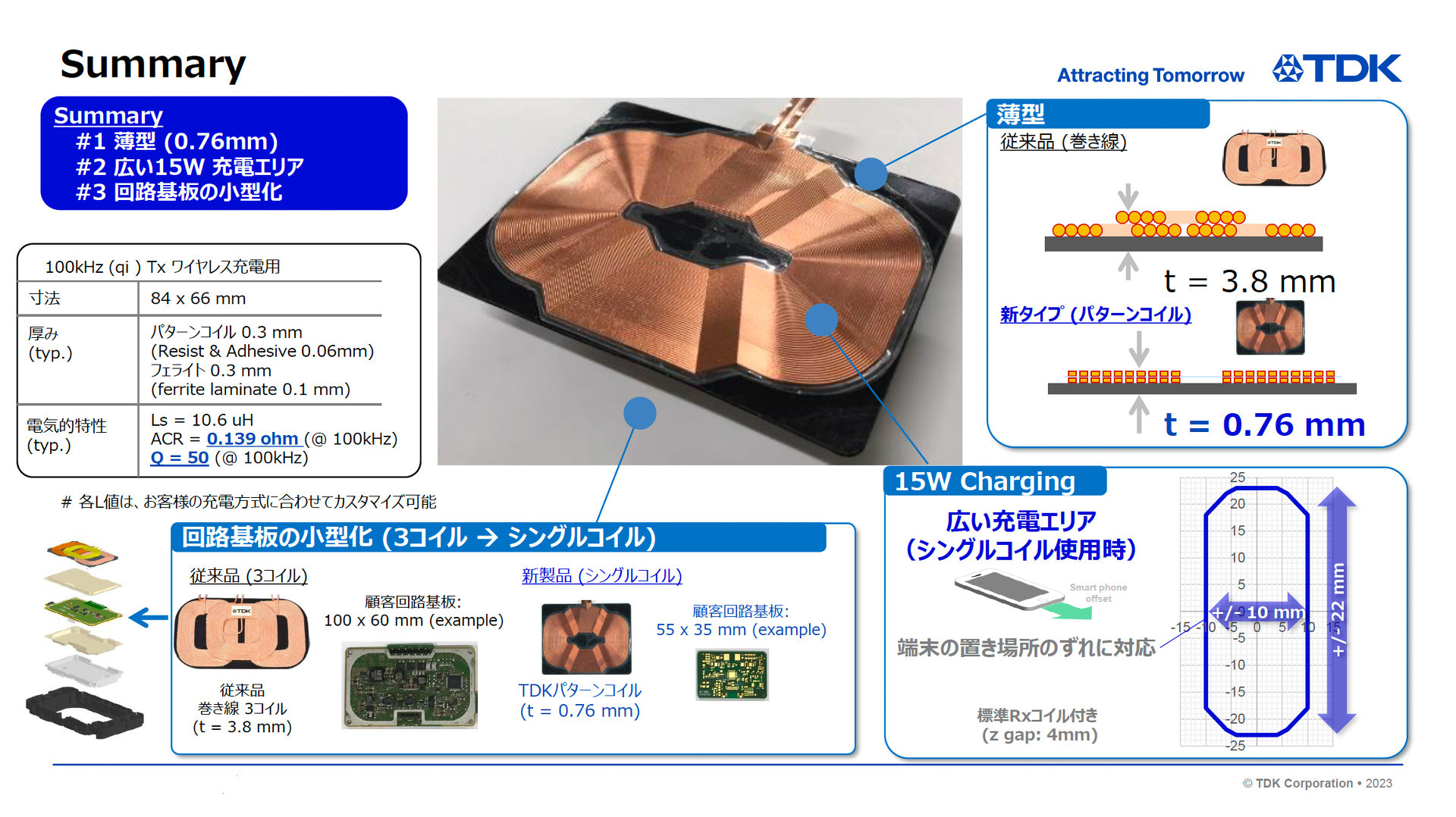 インフラ不要の地磁気による屋内測位技術／超薄型の無線給電用コイル ―― 未来を変えるTDKのテクノロジー (l_ee230501_AD_TDK ...