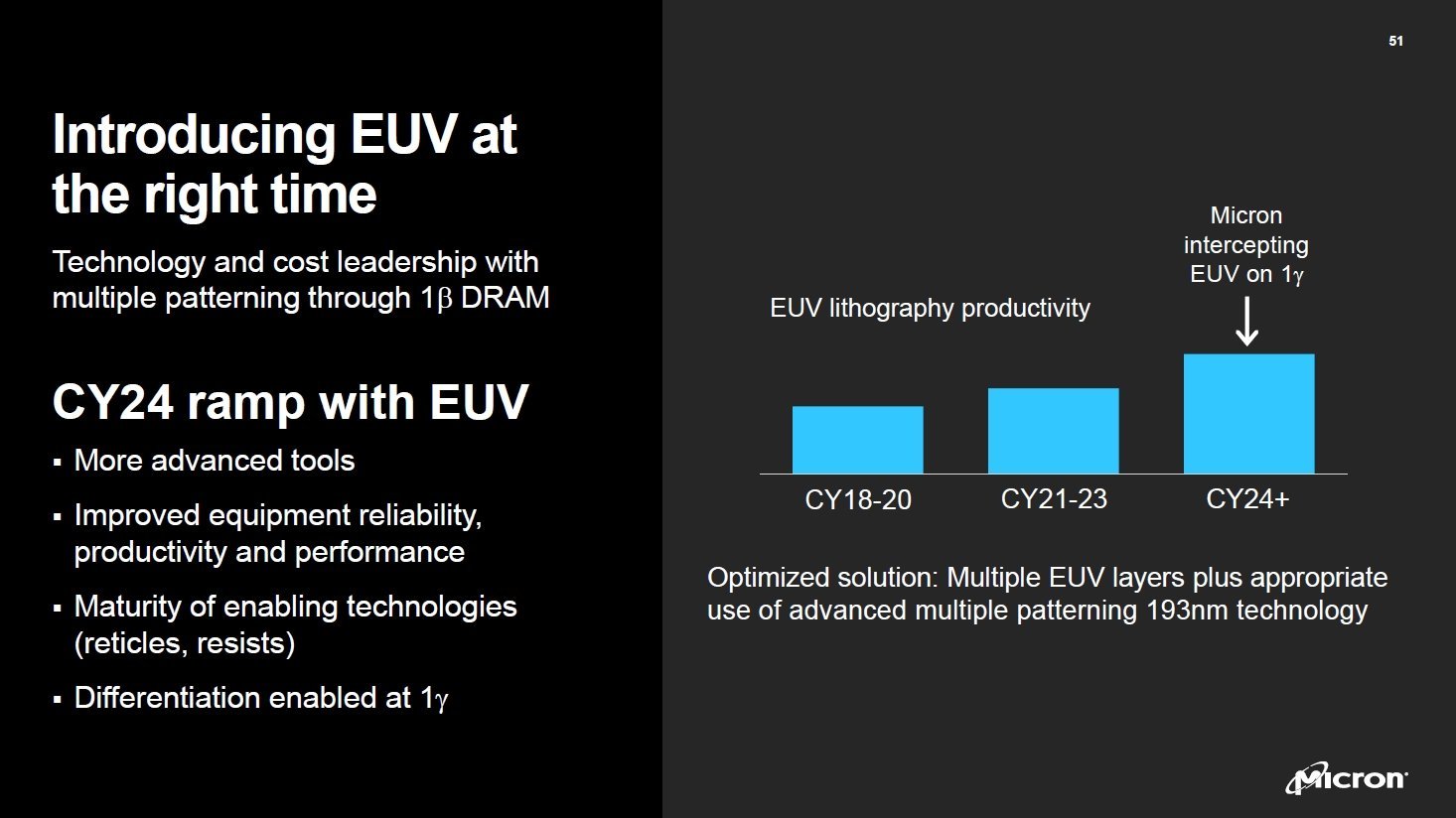 Micron、EUV適用の1γ DRAMを広島工場で製造へ (l_mm230518_micron01.jpg) - EE Times Japan