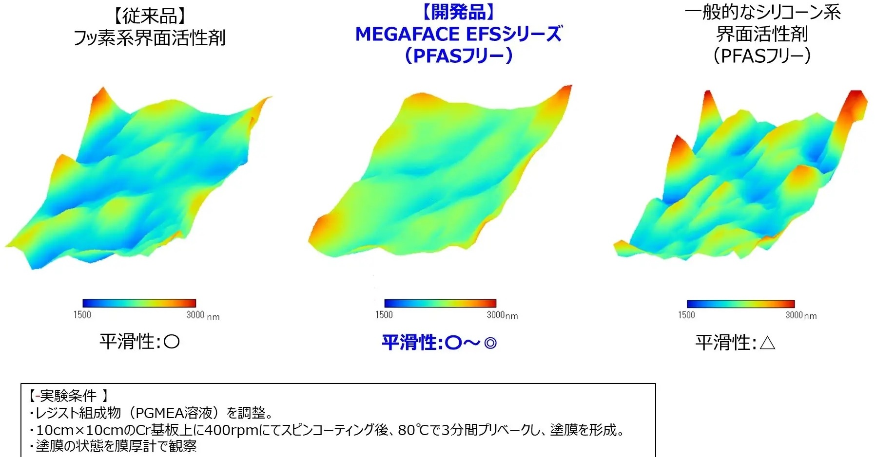「PFASフリー」の界面活性剤を開発、DIC：フッ素系製品と同等以上の性能 - EE Times Japan