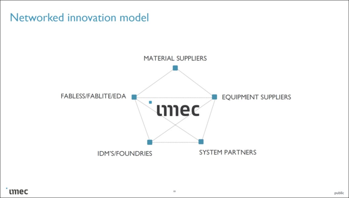 imecも全幅の信頼、Rapidusの「成功の定義」とは何か (l_mm231214_nano04.jpg) - EE Times Japan
