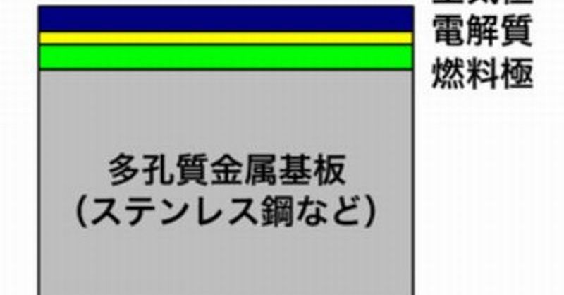 ポーライトと産総研、5cm角の金属支持SOFCを開発：自動車やドローンに適用可能 - EE Times Japan