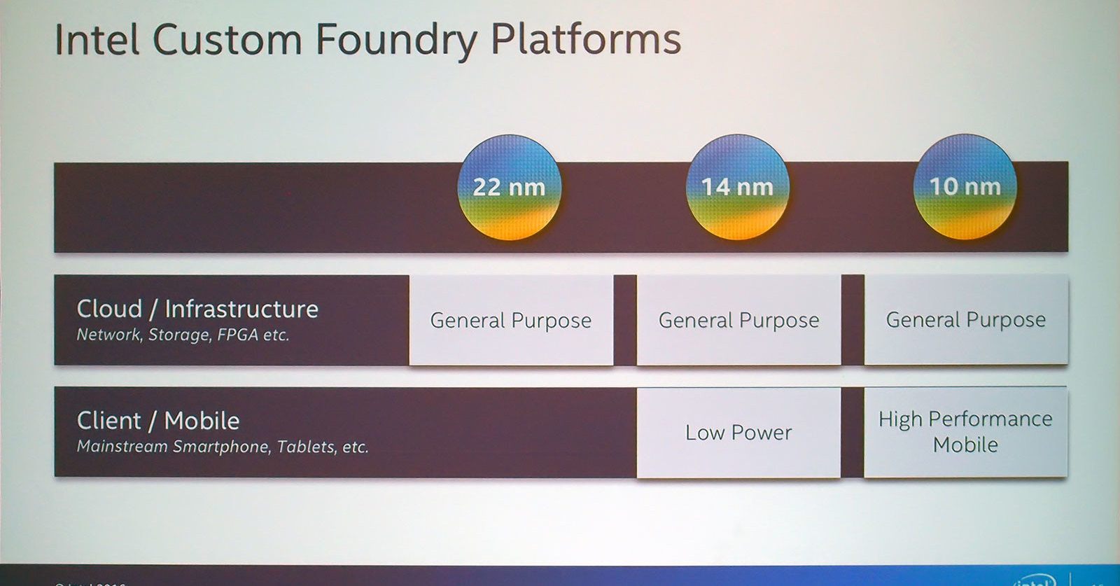 [B! あとで読む] Intel／UMCの12nm協業は「追い詰められた末の起死回生の一手」である