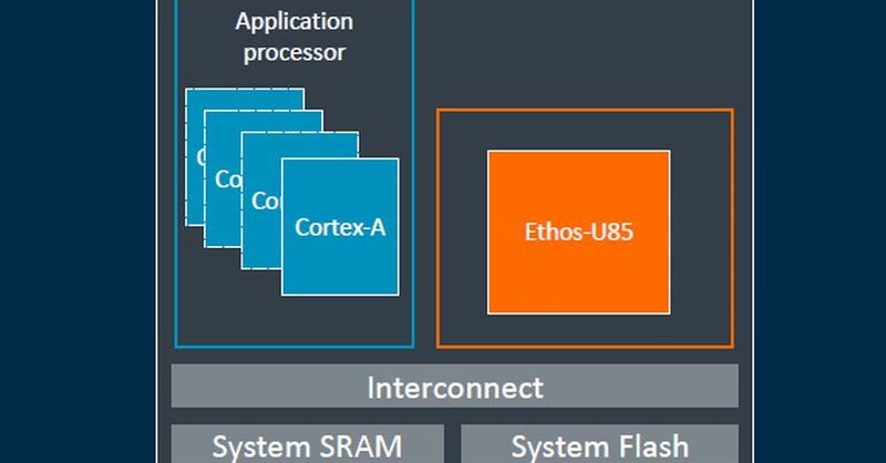 Arm、エッジAIに向けたNPU「Ethos-U85」を発表：性能は4倍、電力効率は20％向上 - EE Times Japan