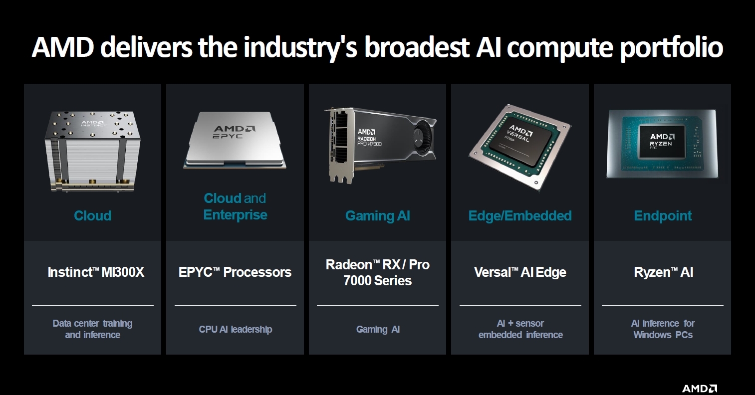 豊富な製品群とオープンソースの活用で「AIの民主化」を進めるAMD：AMDプレジデント Victor Peng氏（2/2 ページ） - EE ...