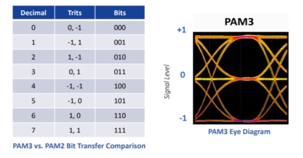 GDDR7 DRAMはAI用途でHBMの「代替品」として飛躍する可能性も：生成AIの普及でHBMの需要が増す中（1/2 ページ） - EE Times Japan