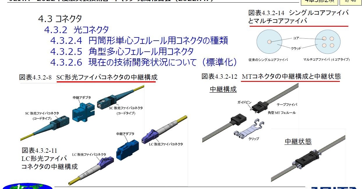 高速大容量の光ファイバ通信を支える光コネクタ：福田昭のデバイス通信（461） 2022年度版実装技術ロードマップ（85）（2/2 ページ ...