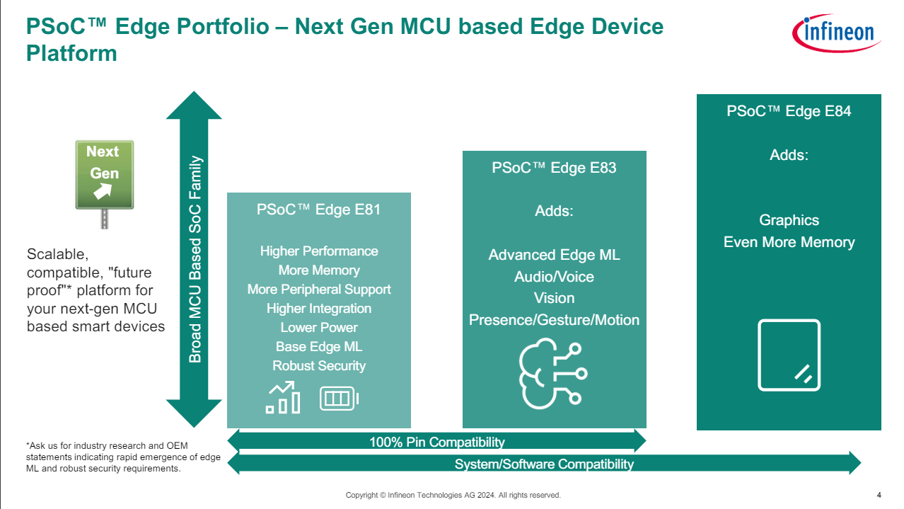 エッジ機器で本格的なAIを実現、Infineonが「PSOC Edge」第1弾の詳細を公開 (l_jn20240610infineon006 ...