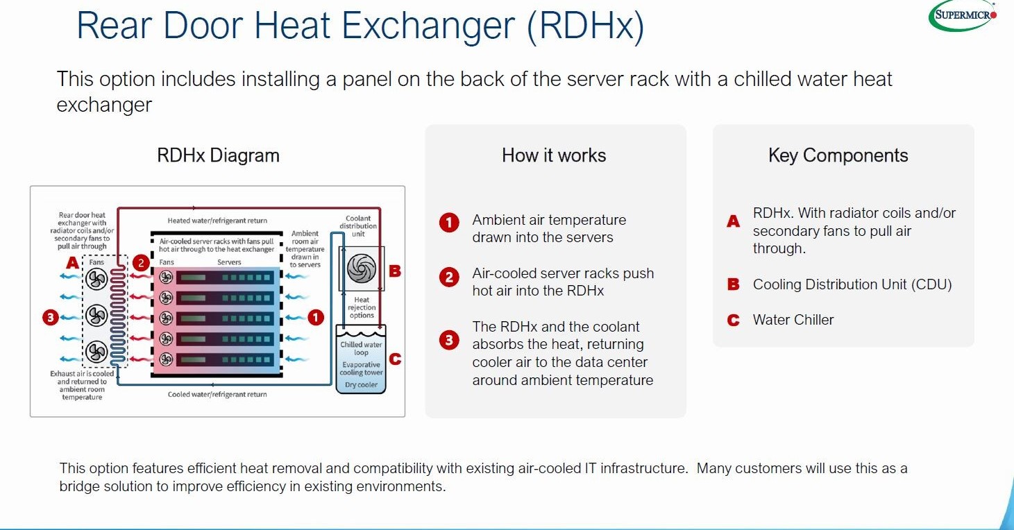 ラックサーバの冷却能力をさらに強化する後部扉熱交換器（RDHX）：福田昭のデバイス通信（474） AIサーバの放熱技術（7）（1/2 ページ ...