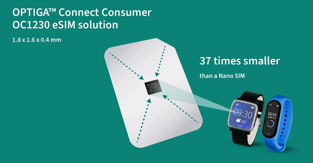 nanoSIMの37分の1、「世界最小」eSIMをInfineonが開発：28nmプロセス採用 - EE Times Japan