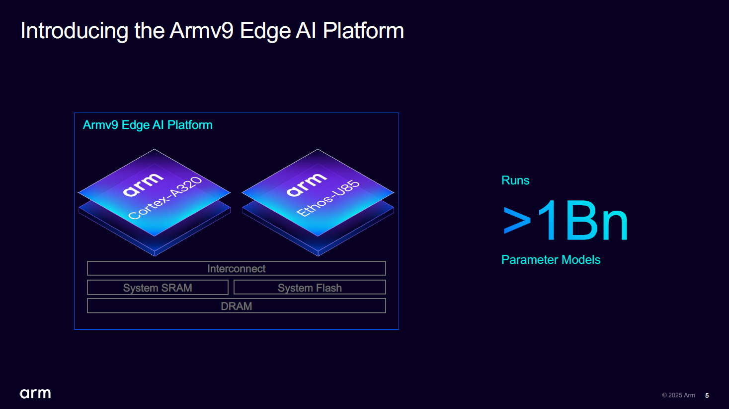 10億パラメータモデルがエッジで動く Armの新プラットフォーム (l_mm250305_arm01a.png) - EE Times Japan