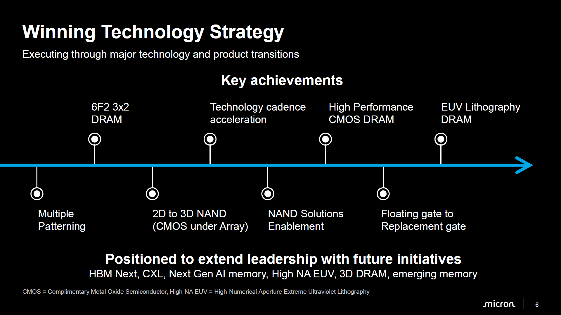 EUV初導入、Micronが「業界初」1γノードDRAMを発表 (l_sa250306_micron03_w290.png) - EE ...