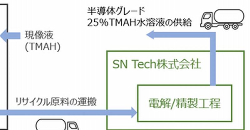 半導体製造で用いた現像液を回収・再生する新工場：SN Techが開設、2025年度に稼働 - EE Times Japan