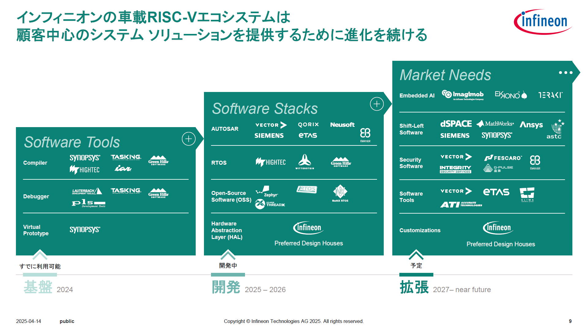 「次のトレンドはSDV」 RISC-Vマイコンでトップ維持狙うInfineon (l_sa250512_infineon07.png ...