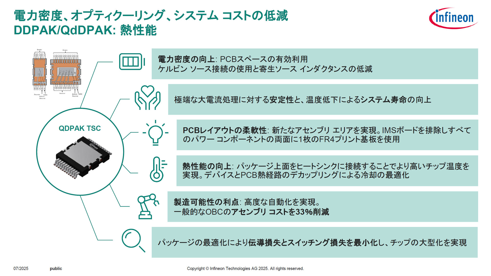 使いやすいSiCの到来――放熱設計と高速駆動の課題に応えるCoolSiC G2×Q-DPAK (l_ee250706_004.jpg) - EE Times Japan