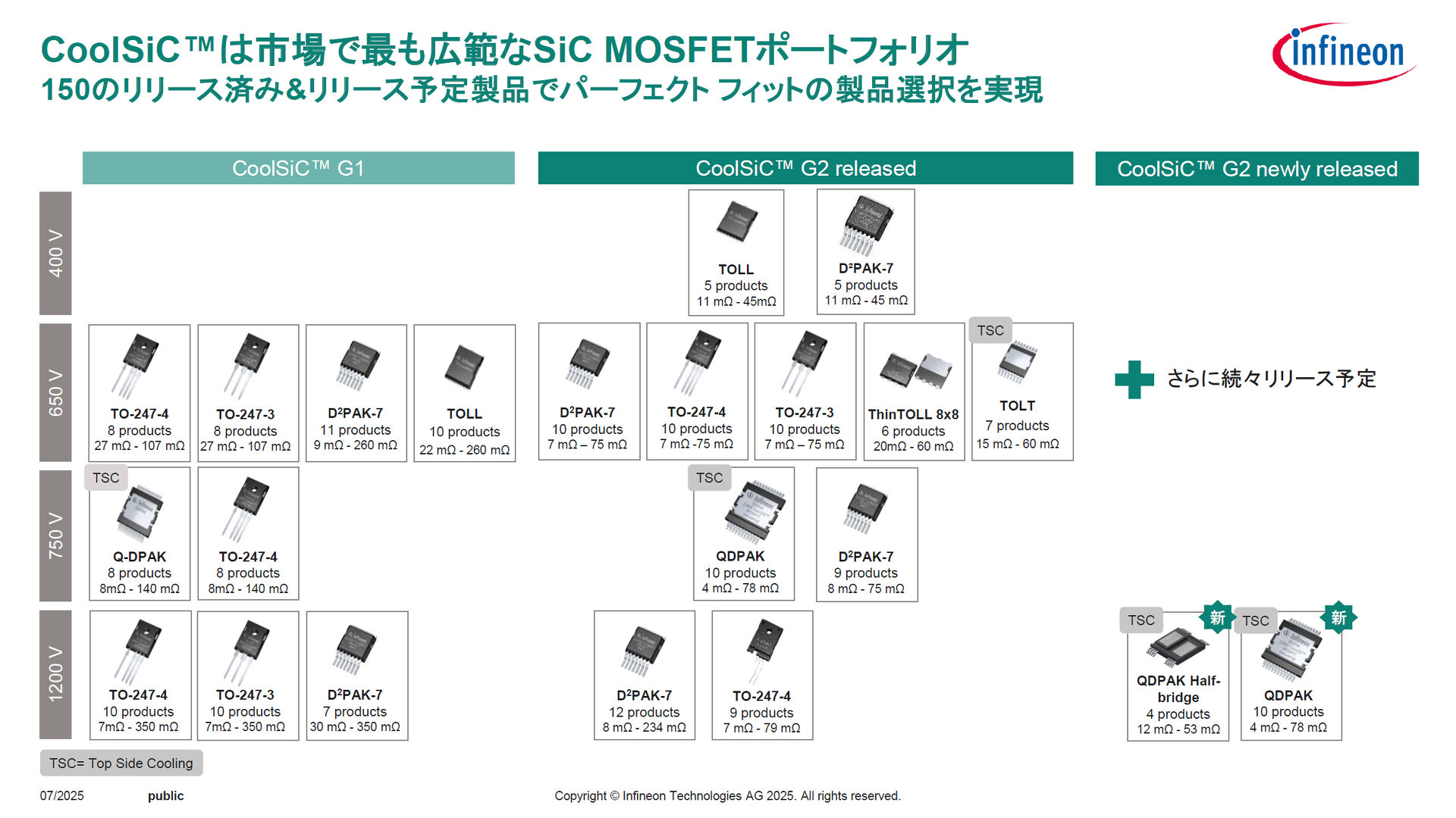 使いやすいSiCの到来――放熱設計と高速駆動の課題に応えるCoolSiC G2×Q-DPAK (l_ee250706_007.jpg) - EE Times Japan