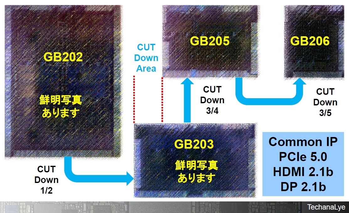 2025年は数年に一度の「ビッグチェンジ」イヤー、NVIDIAとAMDの最新GPUを分解 (l_mm250729_tech05.jpg ...