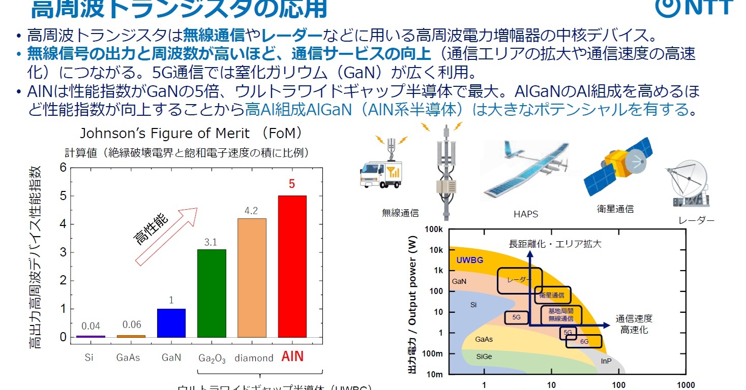 ポスト5Gに期待！ 「世界初」AlN系高周波トランジスタの動作に成功、NTT：独自の低抵抗構造を採用 - EE Times Japan