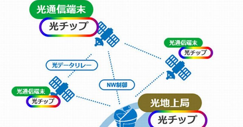 IOWNが宇宙へ、NTTとMBRYONICSが光通信モジュール開発で協業：10倍以上の通信速度向上へ - EE Times Japan