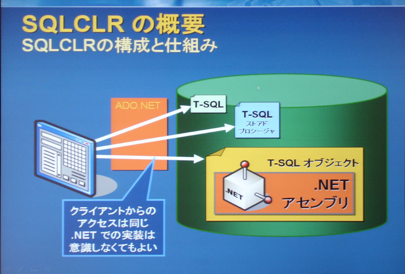 .NET Frameworkとの統合で、強力に生まれ変わったSQL Server 2005：Microsoft Tech・ED 2005 ...