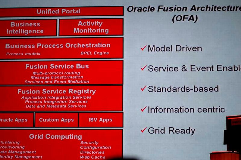 OOWで「Oracle Fusion Architecture」の全貌が明らかに：Oracle OpenWorld 2005 San ...
