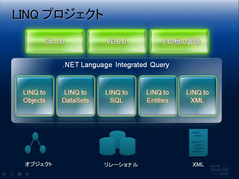 LINQってどんなもの？：Microsoft Tech・Ed 2007 Yokohama Report - ITmedia エンタープライズ