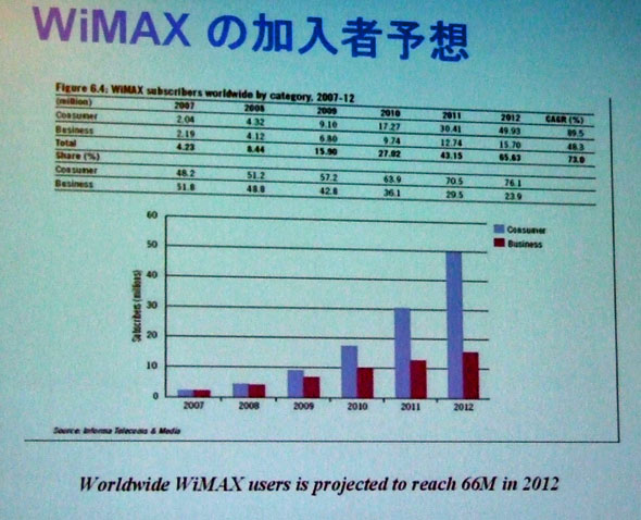 インターネットモデルで普及を目指す――WiMAX Forumが事業説明を開催 - ITmedia エンタープライズ