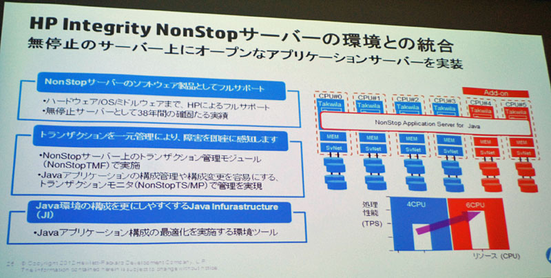 日本HP、Integrityサーバで利用するJava基盤ソフトを発表 - ITmedia エンタープライズ